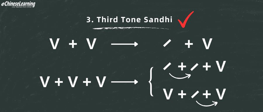 Master Mandarin Pronunciation: Top 3 Tone Sandhi Rules